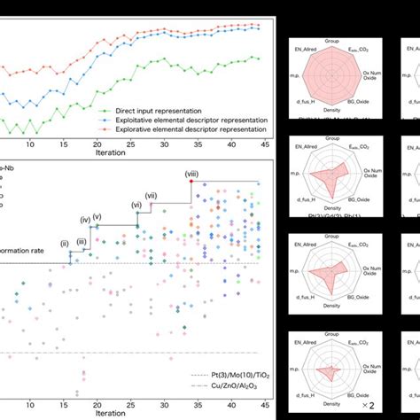 Ml Assisted Exploration Of Rwgs Catalysts A Ml Assisted Exploration