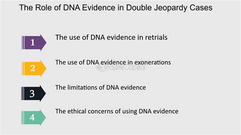 Double Jeopardy Definition