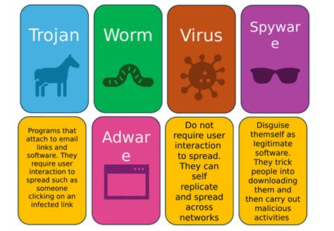 cyber security ks3 complete unit computer science it powerpoints