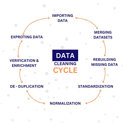 data cleaning 101 taming messy data like a pro by big data