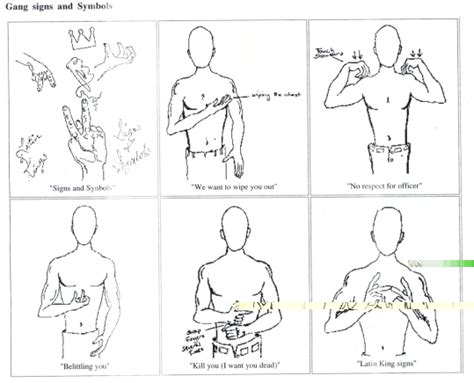 Los Angeles Gang Signs