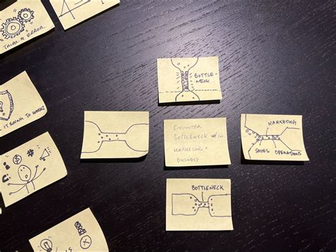 Steven Lin On Linkedin Visualthinking Doodling