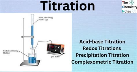 Titration Method Effect Of Different Titration Methods On Right Heart