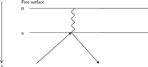 Figure 13 From Development Of Surface Wave Methods And Its Application