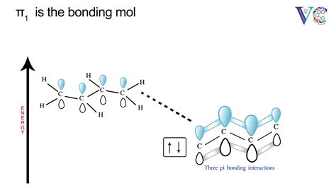 1 3 Butadiene Molecular Orbital Diagram