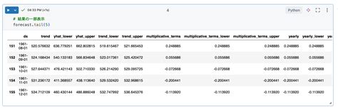 Databricksでprophetを利用して時系列予測をしてみた Developersio Databricksでprophetを利用して時系列予測をしてみた Developersio
