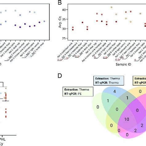 Ili Mapping Of Positive Detection Events Across Pipeline Combinations Download Scientific