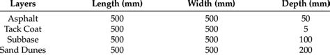 Dimensions Of The Assembled Parts Download Scientific Diagram