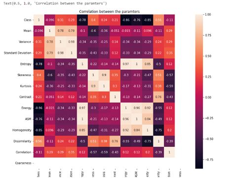 GitHub Piyush MRI Dataset Brain Disorders Detection Model