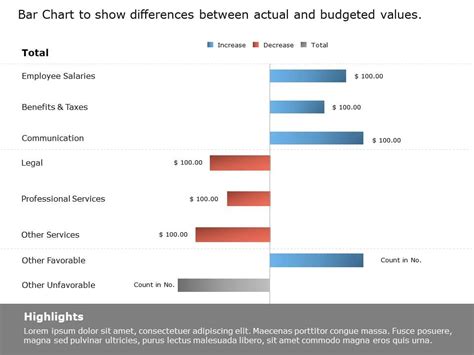 Bar Chart Expense Variance Powerpoint Template