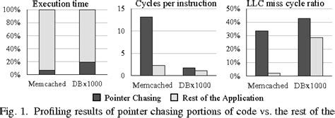 Translation Lookaside Buffer Semantic Scholar