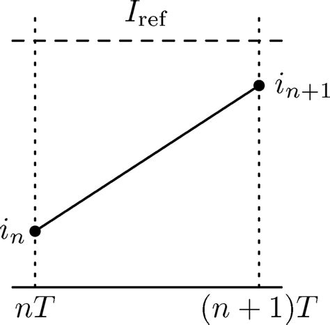 Typical Inductor Current Waveforms For A I Ref − In ≥ Et L And B