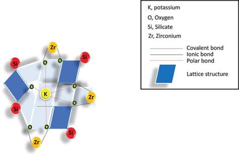 Zirconium Cyclosilicate Review The Savings Offers For Lokelma