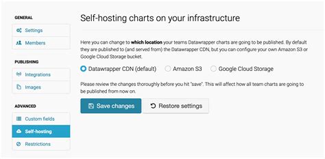 how to self host your datawrapper visualizations datawrapper academy