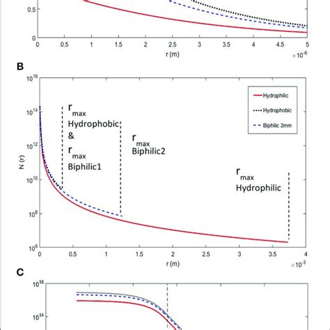 Schematic Drawing Of Biphilic Surface Showing The Hydrophobic Pattern Download Scientific