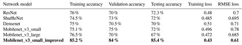 Ms Classification Of Drilling Surface Roughness On Computer Numerical