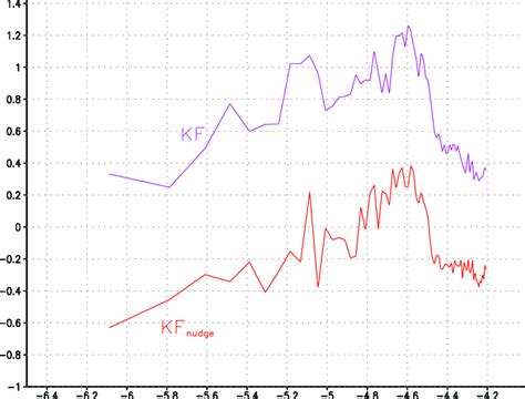 same as figure16 for experiments with the kf scheme download