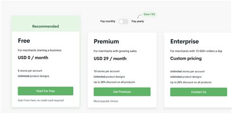 Printful Vs Printify Plans Pricing And Fees 2024