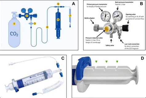 Component And Function Of Co2 Angioset 1a The Set Is Composed Of Gas