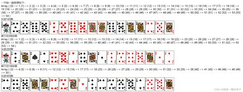 Php小案例：信息收集表、时间戳练习、将1 100之间所有的奇数存入数组、图书信息表、扑克牌小游戏php创建一个数组arr1里面存储1到100的奇数 Csdn博客