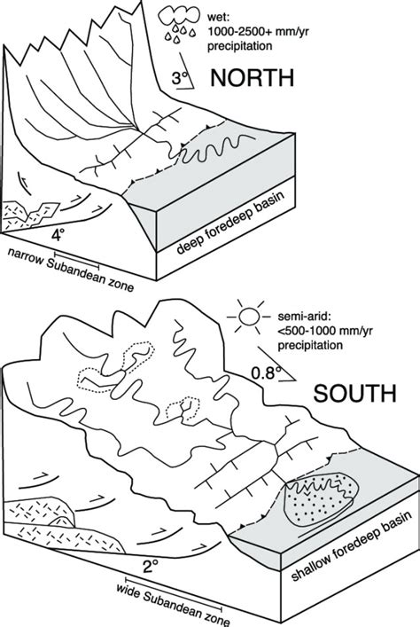 Block Diagram Geology