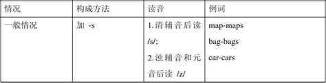 名词的用法word文档在线阅读与下载无忧文档