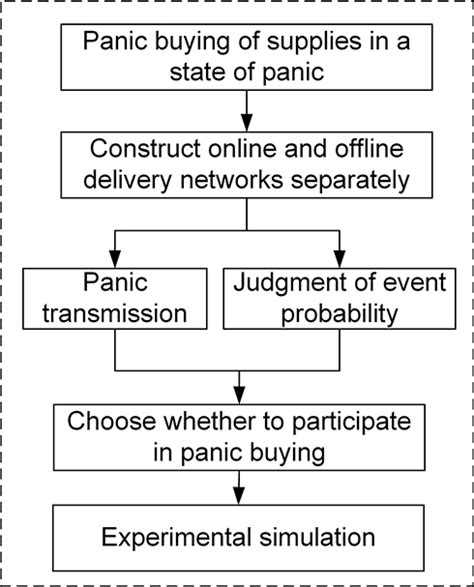 Based On Computational Communication Paradigm Simulation Of Public Op