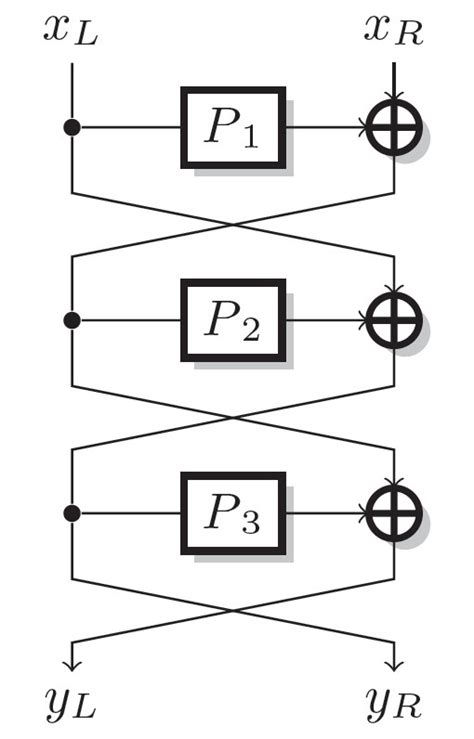 Three Round Feistel Scheme Download Scientific Diagram