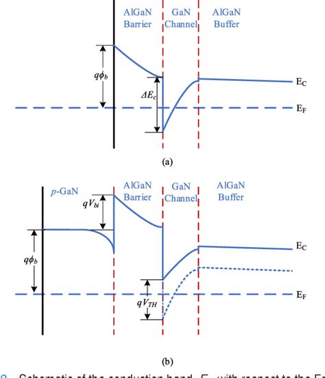 Figure 1 From Modeling Of Enhancement Mode Gan Git For High Power And