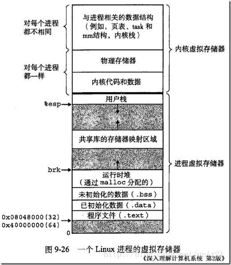 Linux 内存分配释放分析123ad的博客 Csdn博客linux释放内存函数