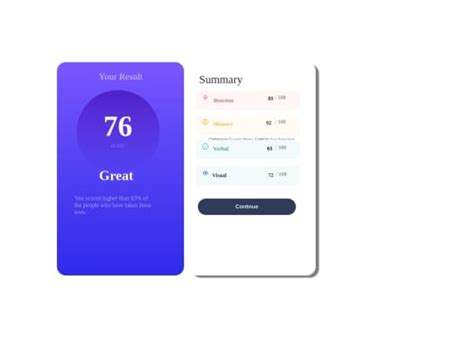 frontend mentor results summary solution using html and css coding