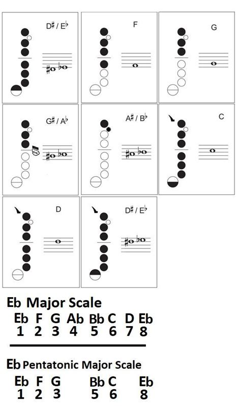 Eb Scale Lectura Saxofón Aprender A