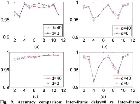 Figure 1 From Rolling Shutter Distortion Removal Based On Curve