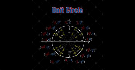 Unit Circle Trigonometry Pi For Nerdy Teacher Students Geek