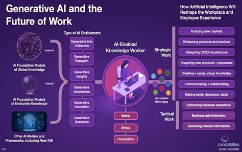 Power Of Hybrid Ai For Law Firms Combining Extractive And Generative