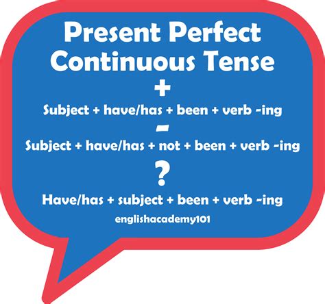 Present Perfect Continuous