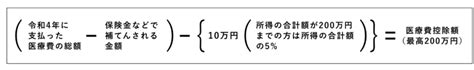 写真 【医療費控除】対象になるもの・ならないものは？「対象か迷ったら判断する考え方」も解説 確定申告の時期に確認したい医療費控除 Limo くらしとお金の経済メディア