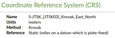 Shapefile In Epsg8353 Does Not Get Recognized As Epsg8353 · Issue 44845 · Qgisqgis · Github