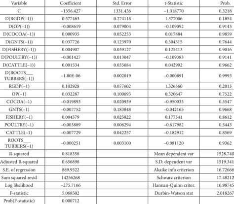Over Parameterized Model Source E Views Output 2019 Download