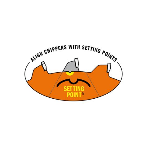 Dado Pro Set 230 012 08 Industrial Saw Blades Cmt Orange Tools Usa And Canada