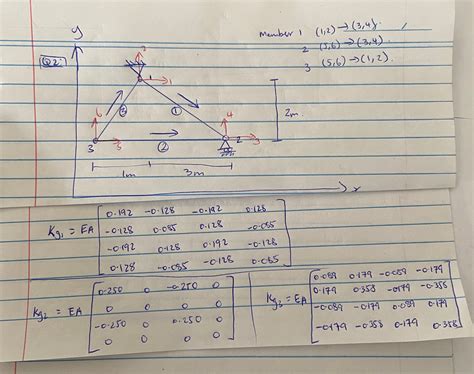 Solved For The Truss Shown Below The Member Stiftness