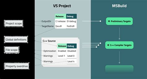 Configuring Builds Qt Vs Tools