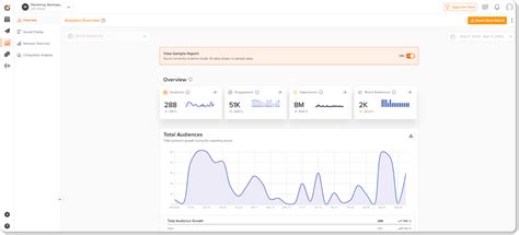 Best Linkedin Analytics Tools In 2026 Monitor Analyze And Optimize