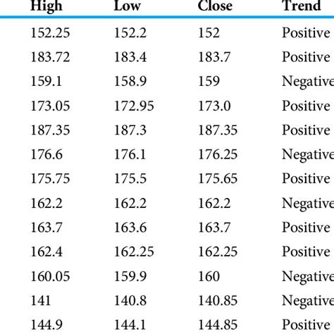 Pdf Harvesting Social Media Sentiment Analysis To Enhance Stock
