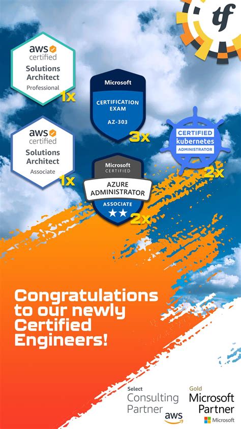 Menno Van Tol Posted On Linkedin