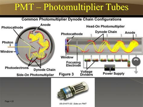 Ppt Basics Of Flow Cytometry Powerpoint Presentation Id3355687