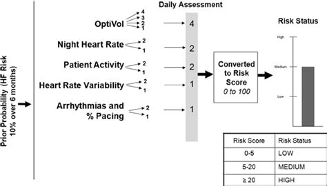 Schematic Of The Id Algorithm Participants Are Assigned A Value For