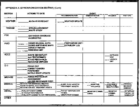 Appendix A Synchronization Matrix Tactics Techniques And Procedures