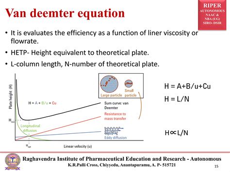 Hplc Column Pdf