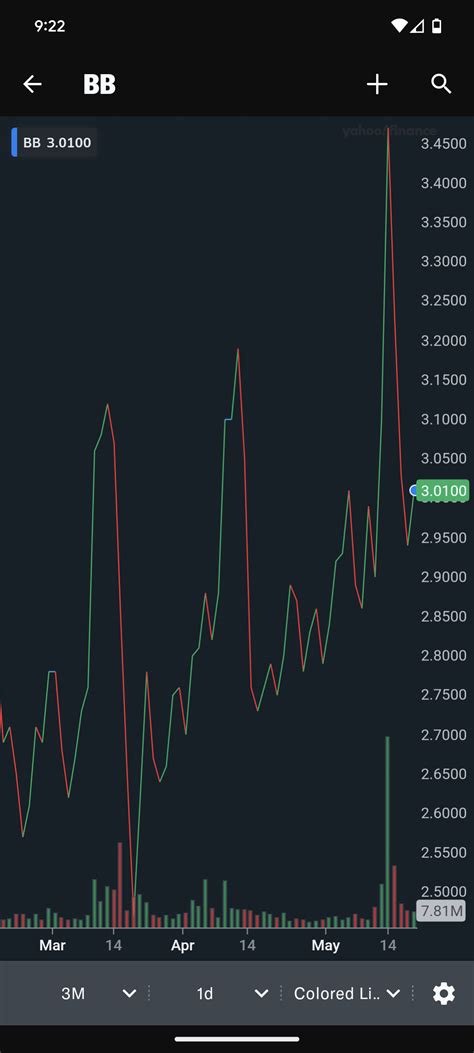 I Dont Know Much About Ta But This 3m Chart Looks Juicy Bbullish